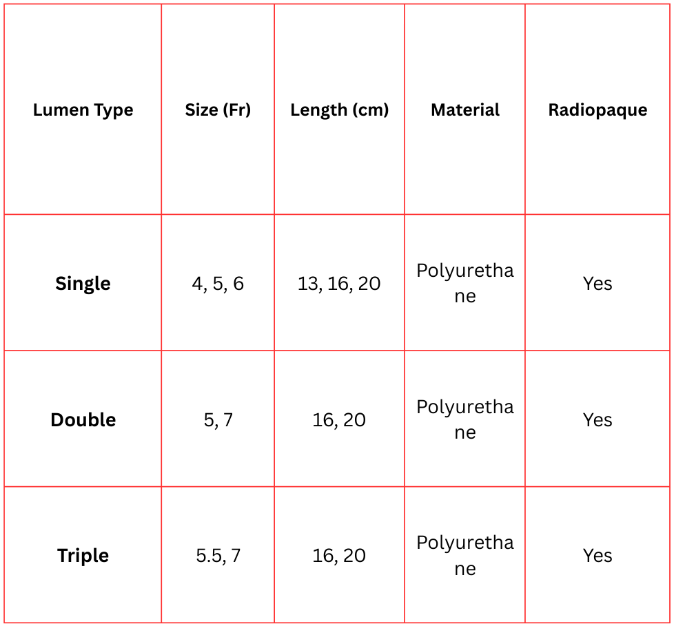 Buy Trusted 3 Lumen Central Venous Catheter –GSTC | Exporter